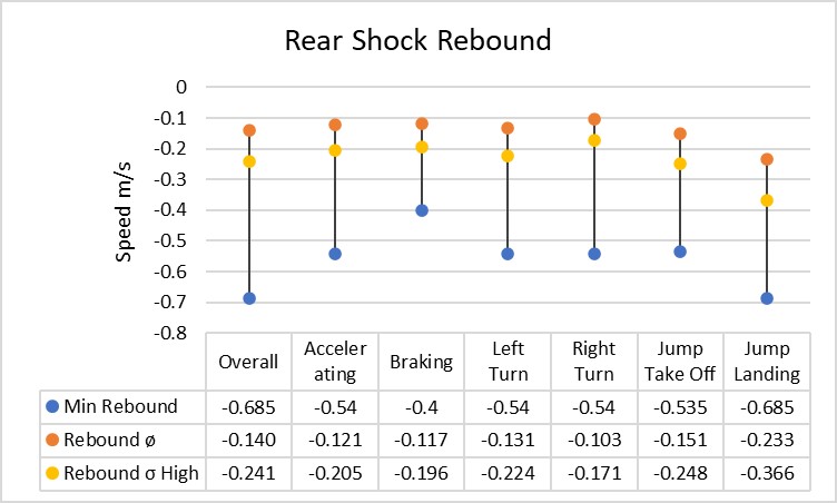 Average speed of suspension in motocross. - Motoklik