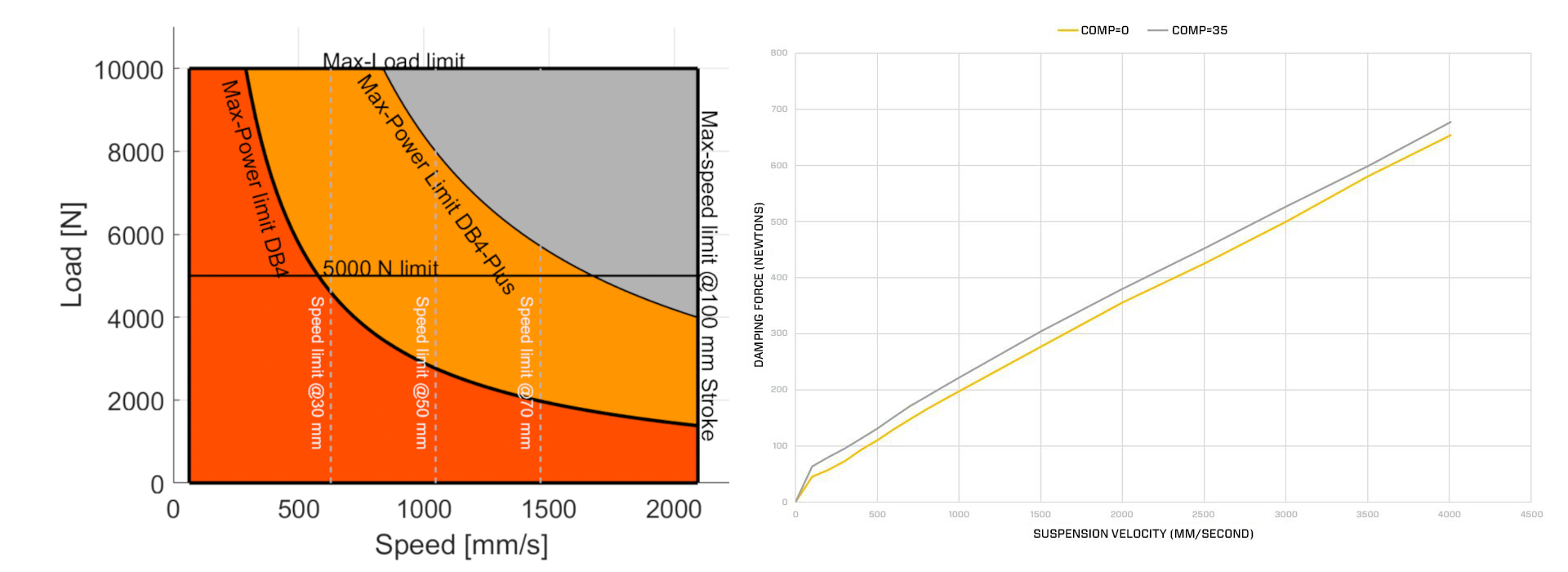 Are they worth it? Shock dynos in motocross. - Motoklik