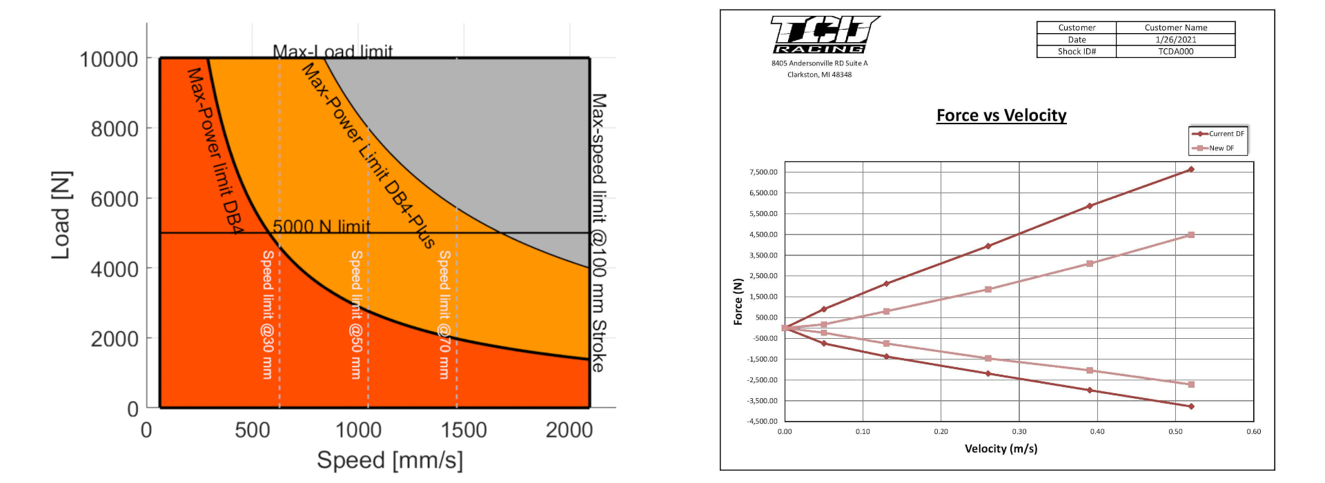 Are they worth it? Shock dynos in motocross. - Motoklik