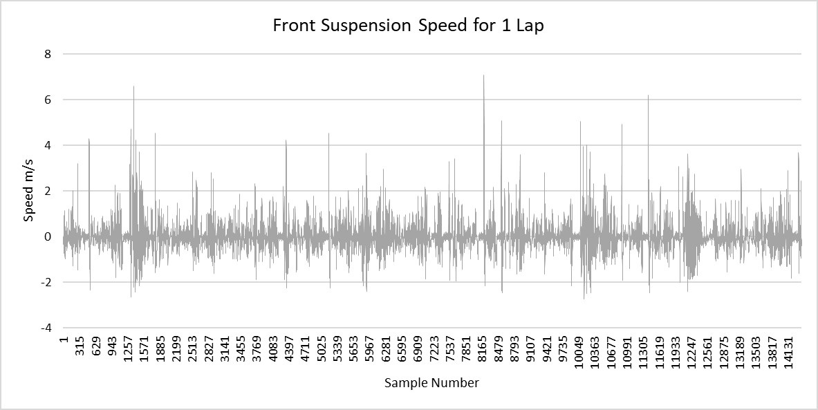 Are they worth it? Shock dynos in motocross. - Motoklik