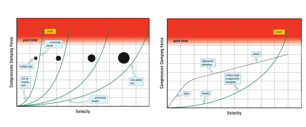 How to decide which shim to adjust in a shim stack. - Motoklik