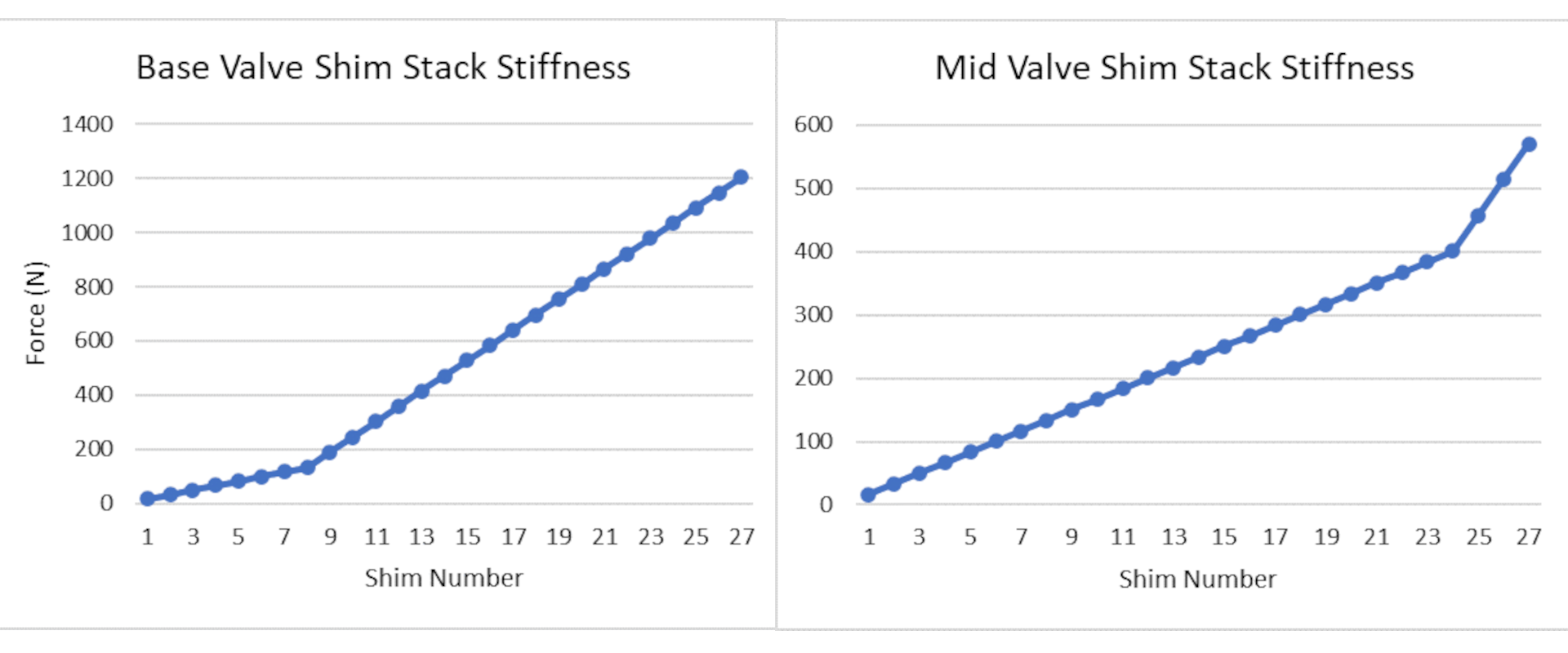 How To Decide Which Shim To Adjust In A Shim Stack Motoklik 