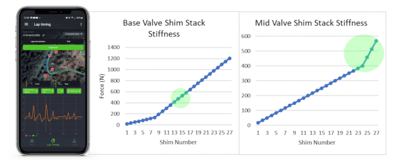 How to decide which shim to adjust in a shim stack. - Motoklik